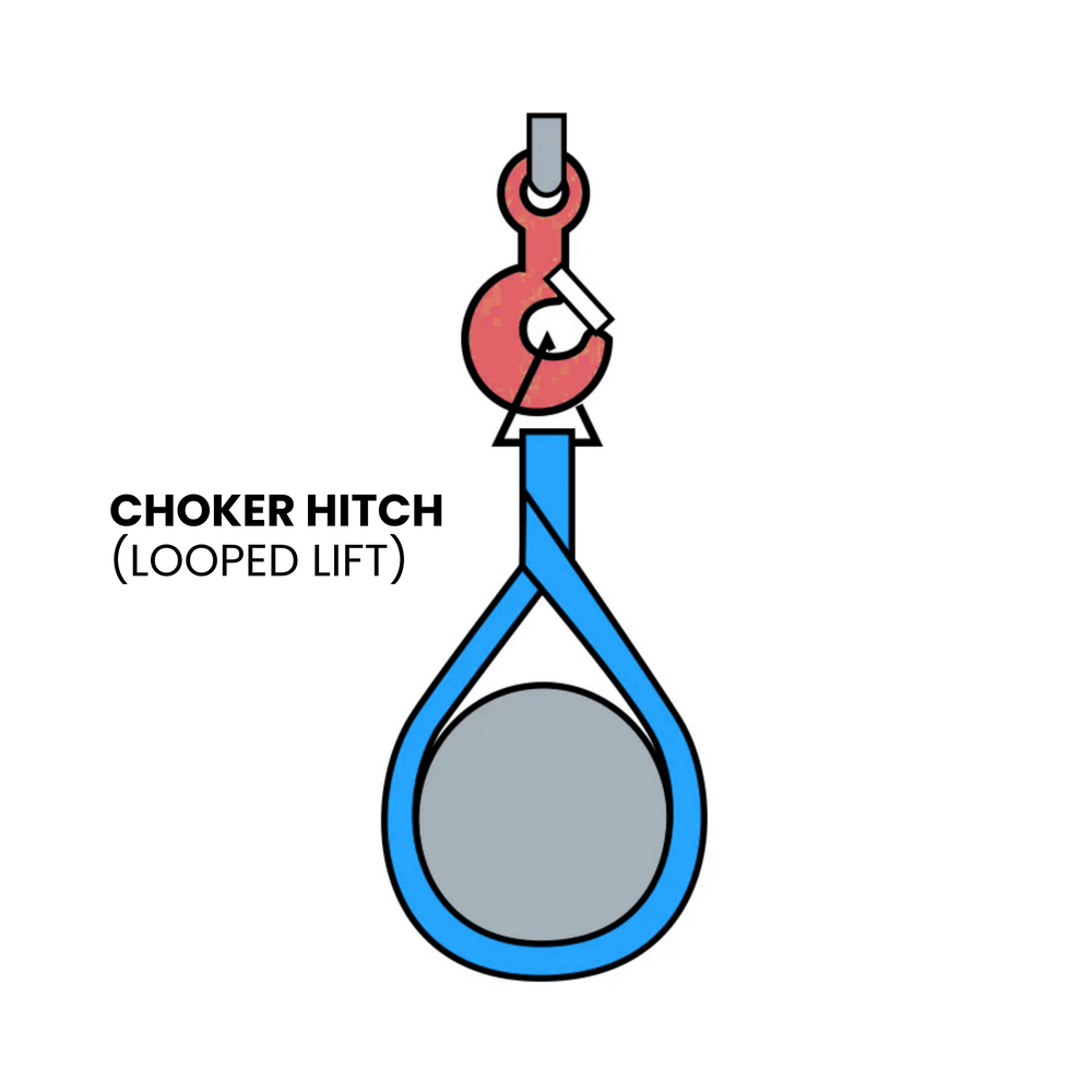 Selecting the Right Industrial Rigging Slings for your Needs | Mega ...