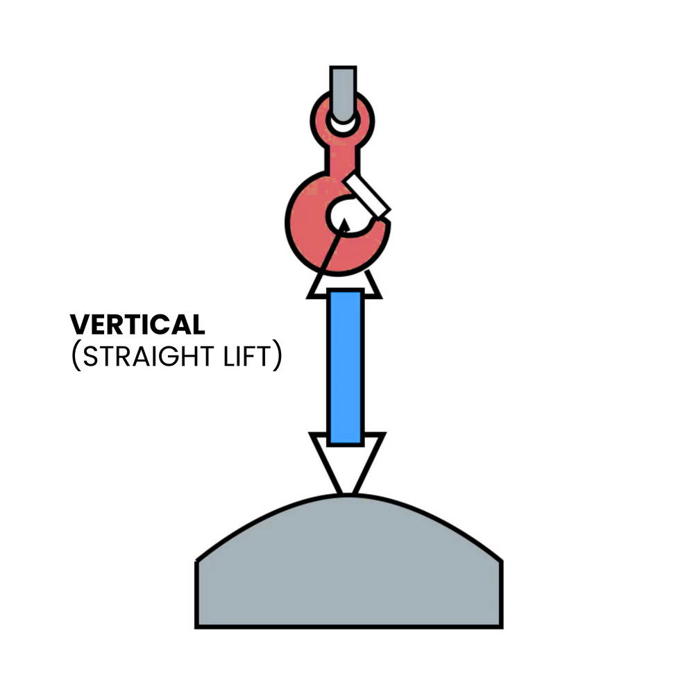 Selecting the Right Industrial Rigging Slings for your Needs | Mega ...