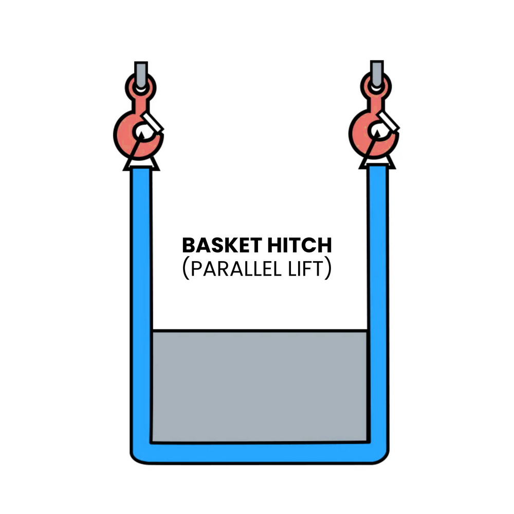 Selecting the Right Industrial Rigging Slings for your Needs | Mega ...